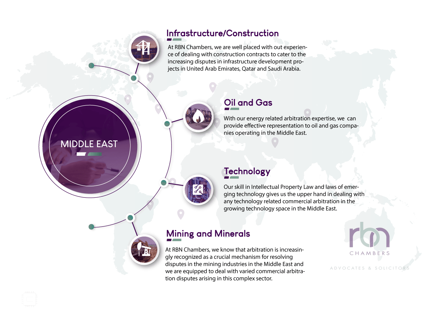 International Arbitration for Disputes in Middle East | Dispute ...